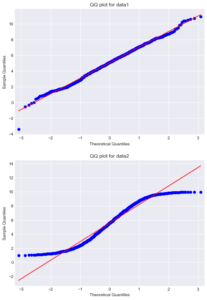 QQ-plot versus PP-plot versus Probability plot