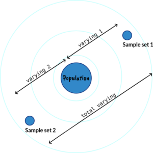 Unpaired Two-sample T-test (Independent T-test)