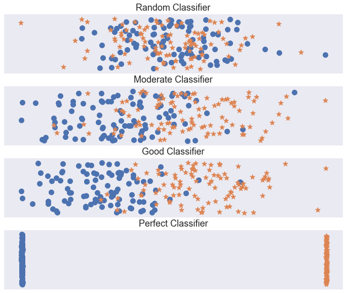 Precision-Recall curve: an overview