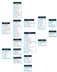SQL - aggregate functions