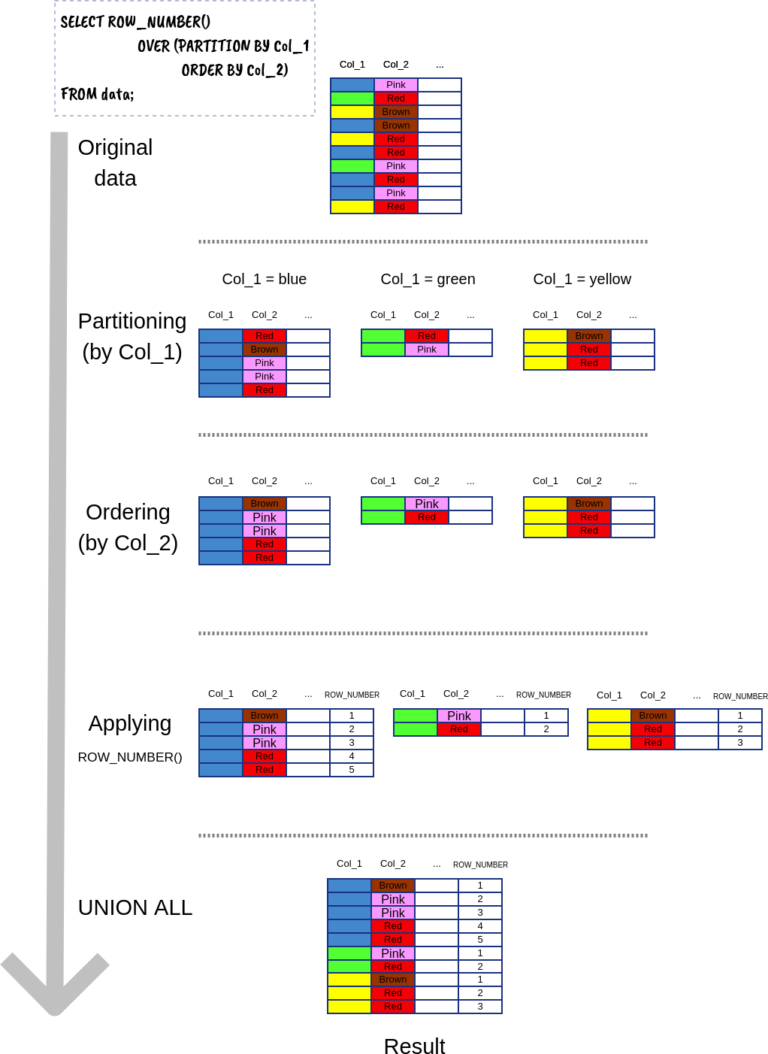 sql-window-functions