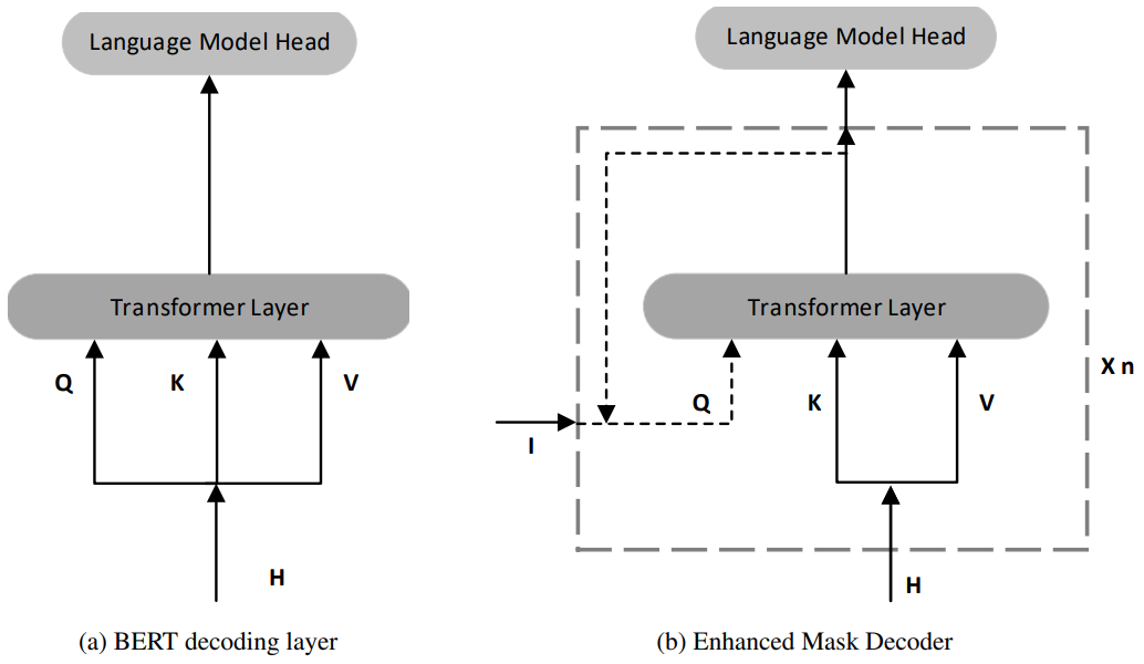 A review of pre-trained language models: from BERT, RoBERTa, to ELECTRA ...